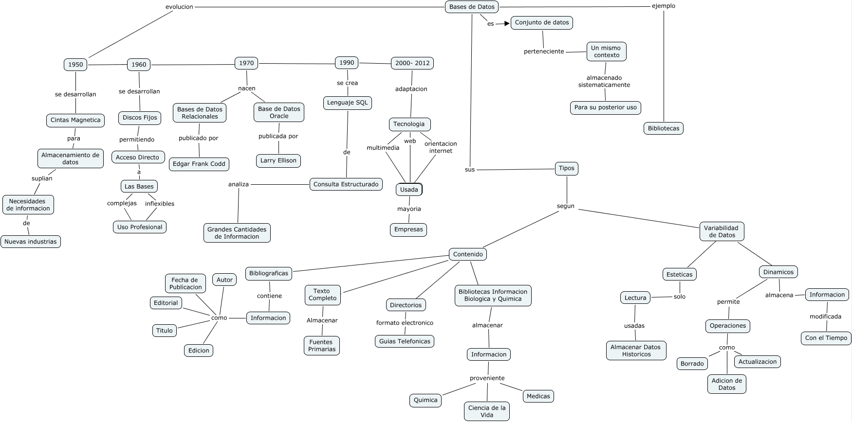 SALA_1_PC24_Bases de Datos